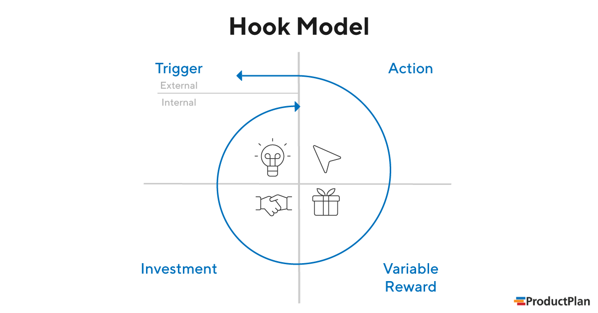 hook-model – Runwise.co