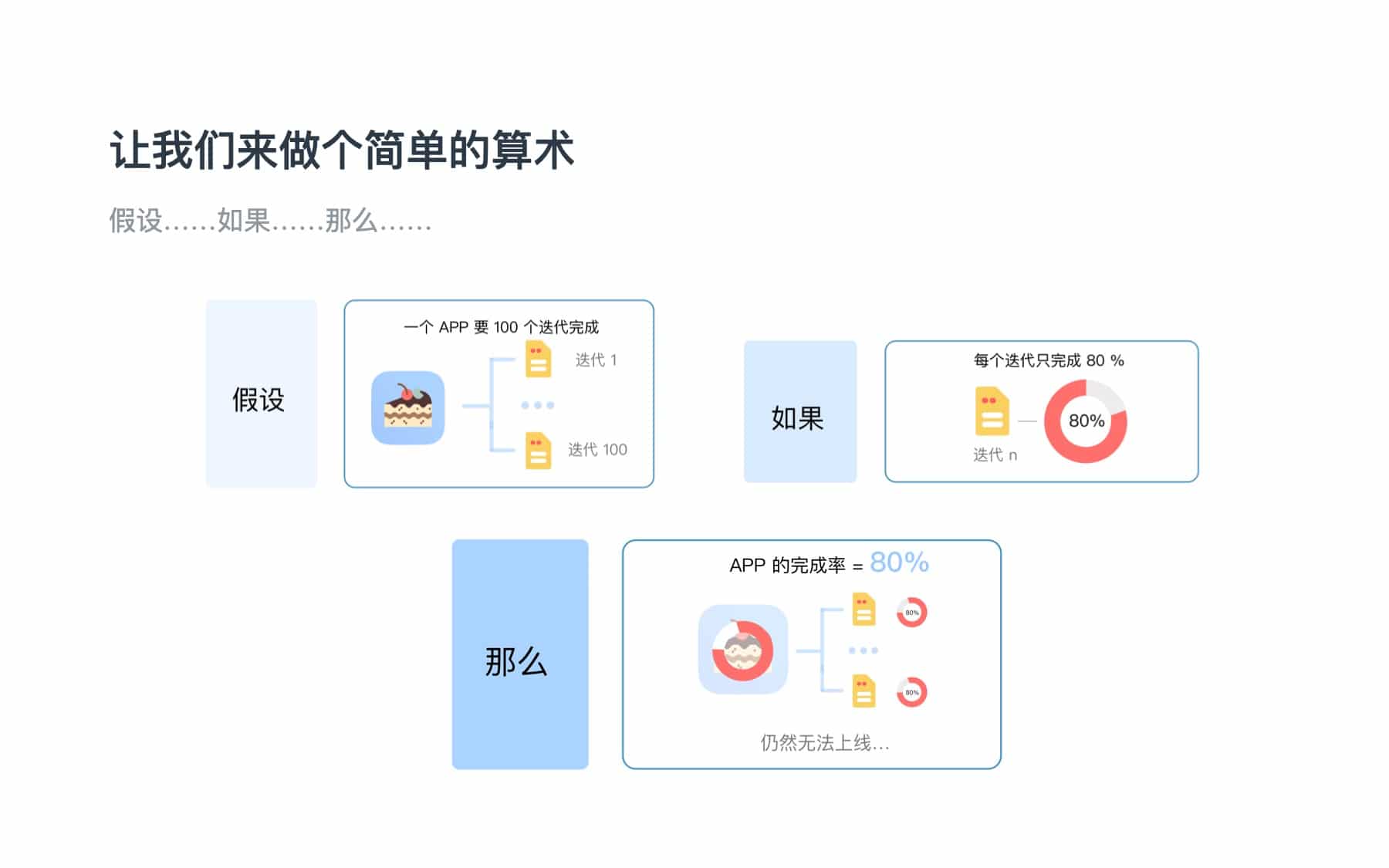 幻灯片2 – Runwise.co