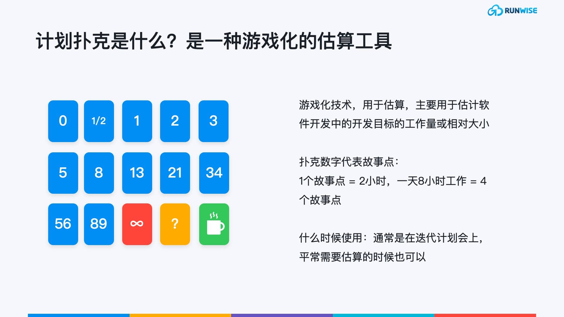 幻灯片28 – Runwise.co