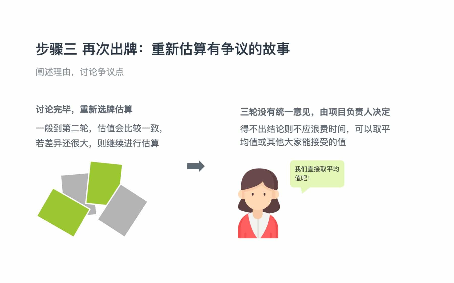 L3T2-快速估算用户故事点5 – Runwise.co