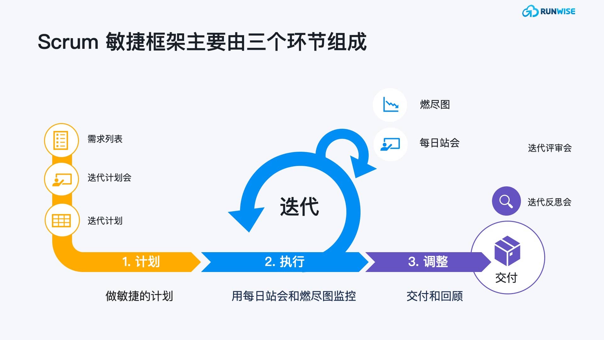 幻灯片06 – Runwise.co