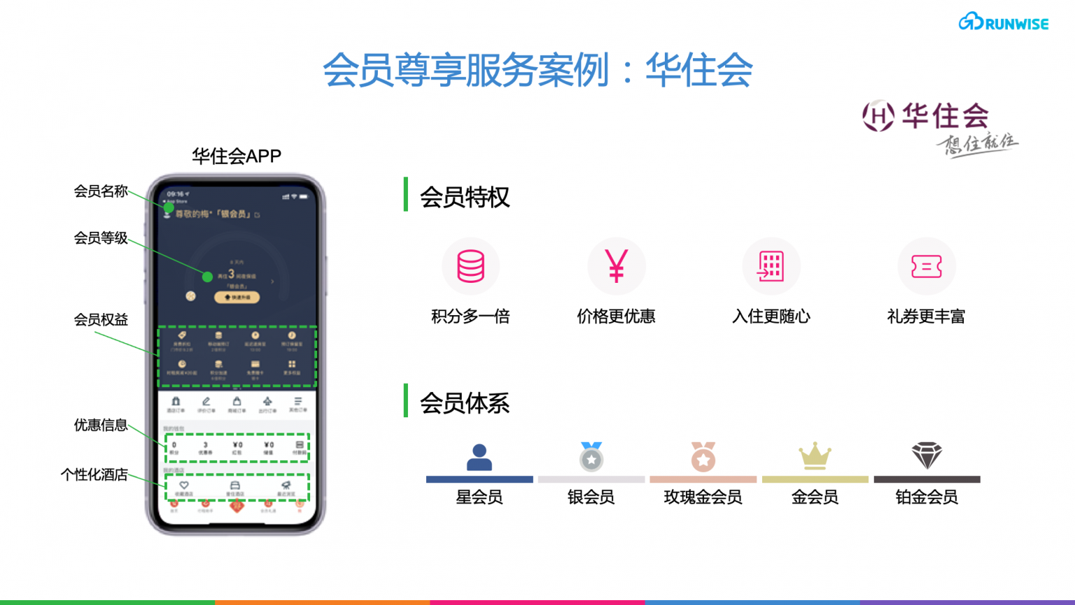 创新案例 | Costco会员模式：揭秘零售巨头如何通过会员年费实现35亿盈利 – Runwise.co