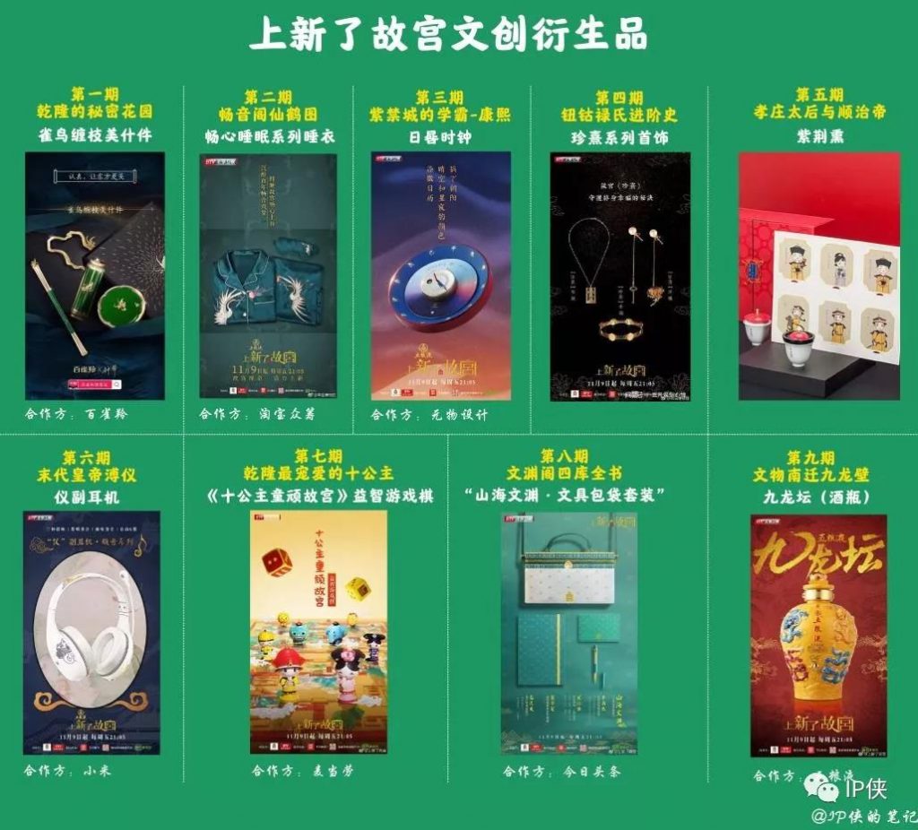 创新案例｜故宫以6大产品策略实现文化IP年轻化实现飞速增长 – Runwise.co