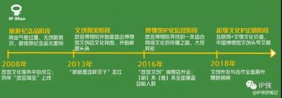 创新案例｜故宫以6大产品策略实现文化IP年轻化实现飞速增长 – Runwise.co