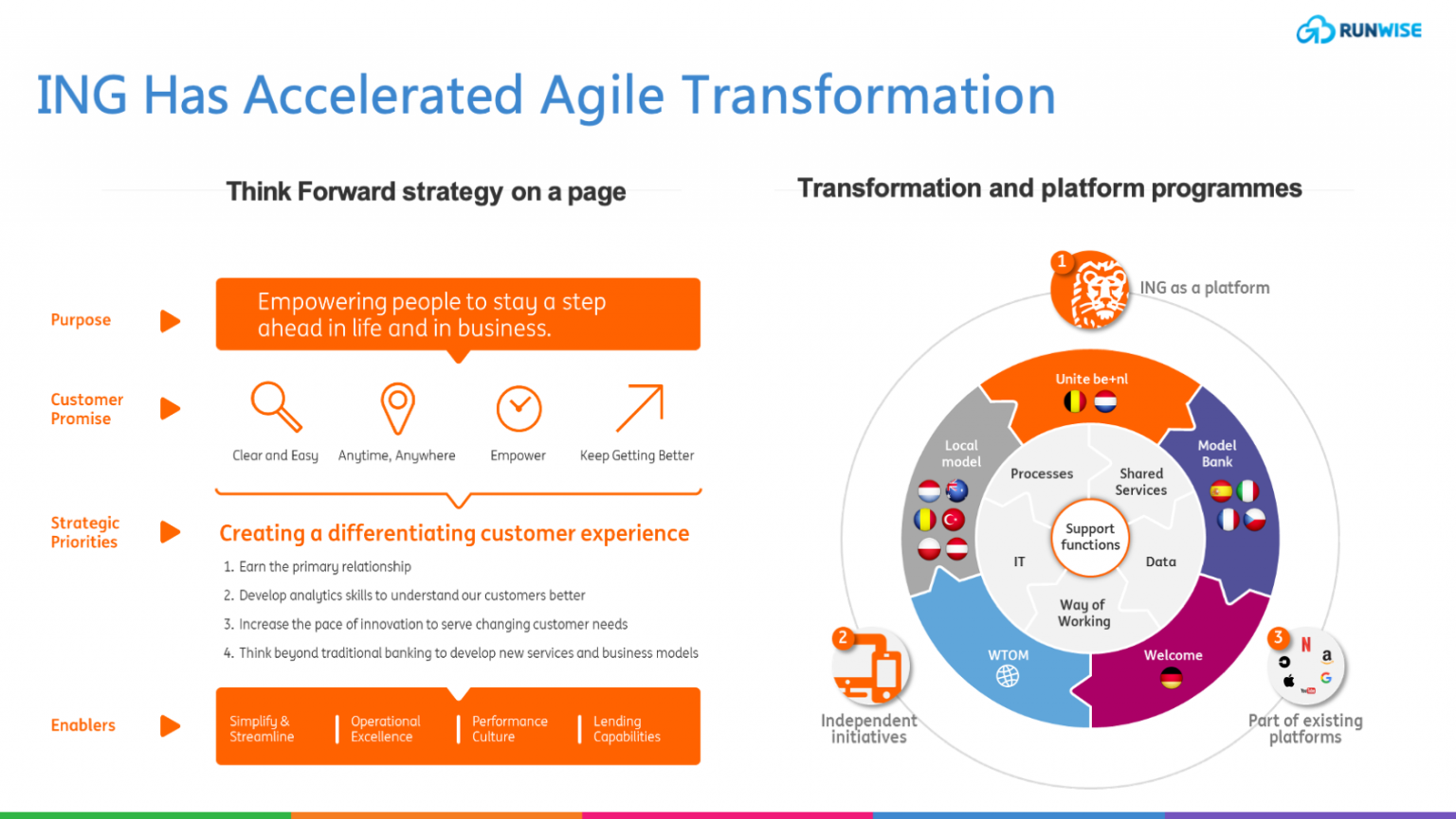 创新指南｜最全的营销策略汇总：活用19大创新营销打法，穿越经济周期 – Runwise.co