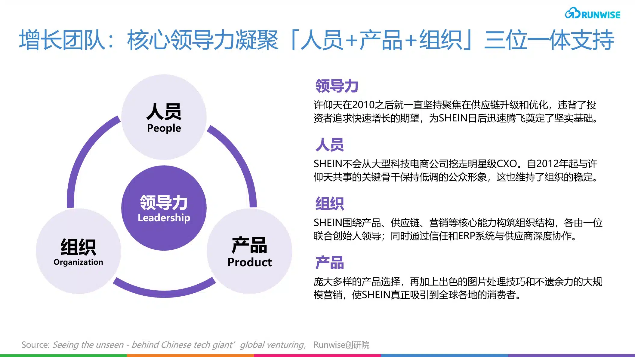 创新案例 | [2026图解] Shein实时零售模式：千亿巨头的全球扩张逻辑 – Runwise.co