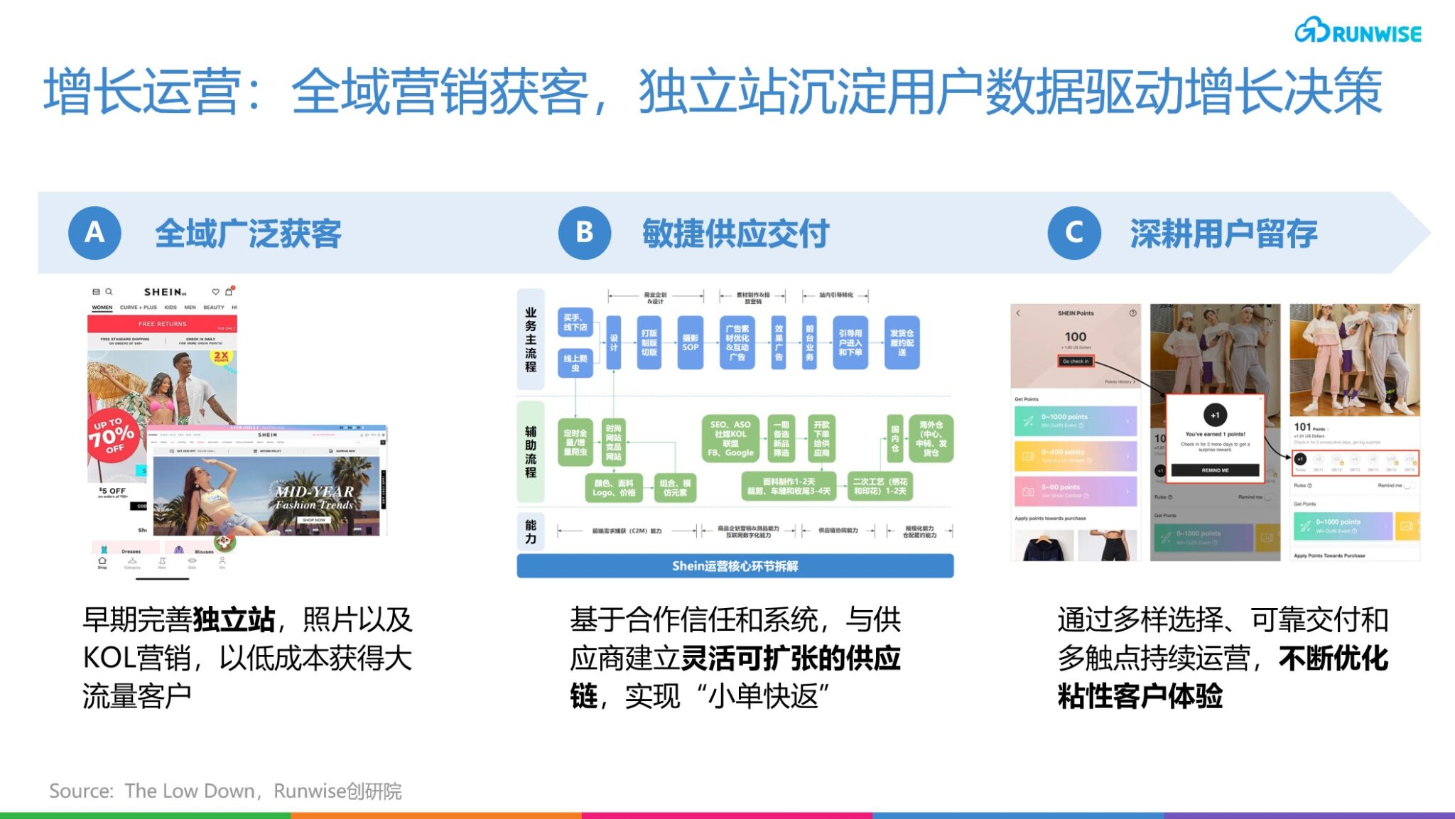创新案例｜创新实时零售模式，千亿时尚巨头Shein的全球扩张之路 – Runwise.co