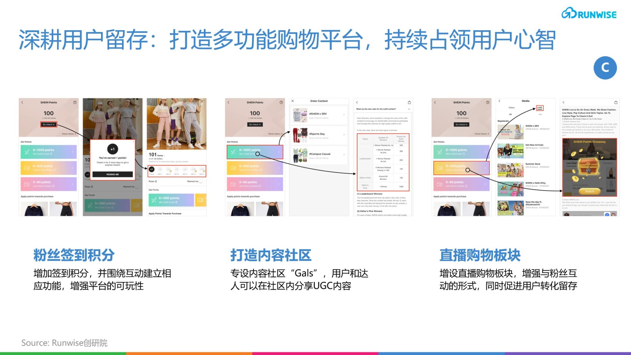 创新案例｜创新实时零售模式，千亿时尚巨头Shein的全球扩张之路 – Runwise.co