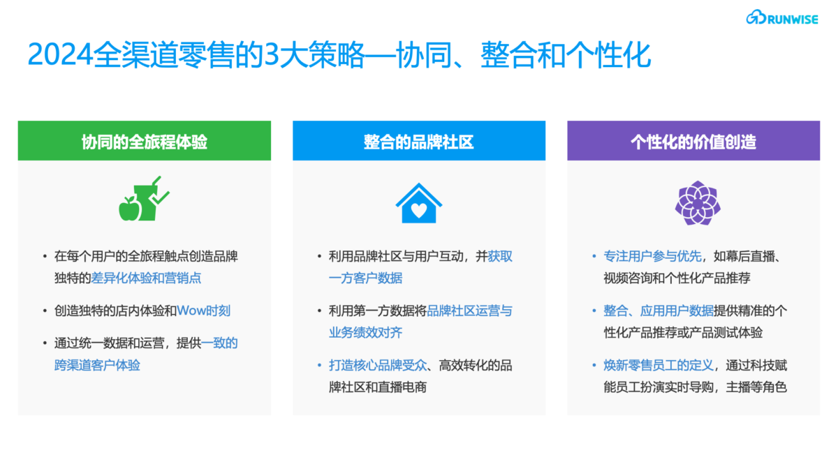 全渠道零售 方案｜2024加速构建虚实融合DTC体验和品牌复购力提升 – Runwise.co