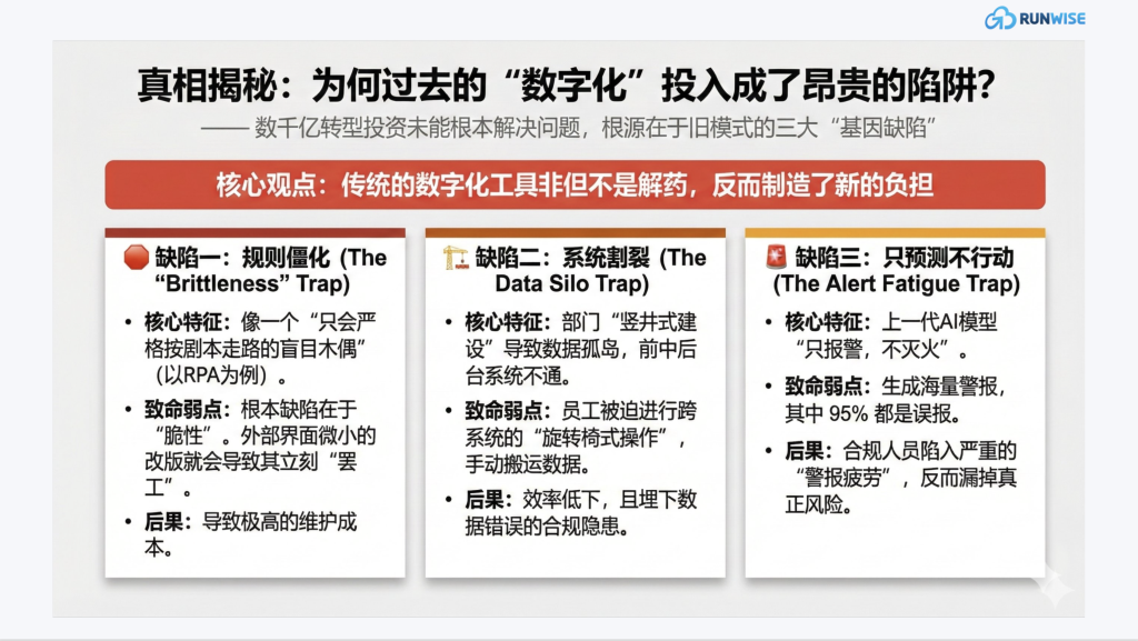 创新笔记｜智能体AI银行应用爆发“隐形革命”：关于 AI 重塑金融业，你可能不知道的 5 个惊人真相 – Runwise.co